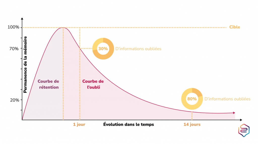 Mobile learning : définition, pédagogie, points positifs et négatifs ...
