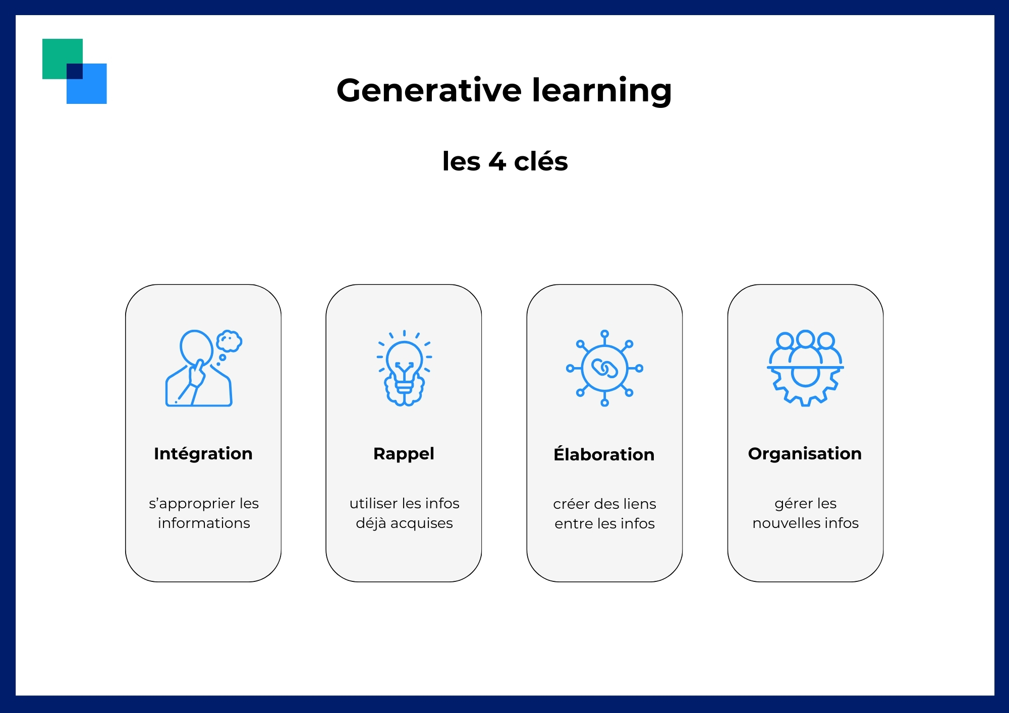 Generative learning : une méthodologie active et constructive - Tree ...
